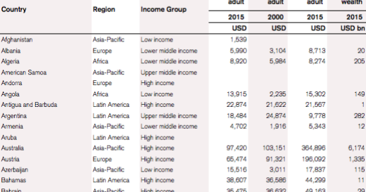 Haq's Musings: Wealth Report: Pakistan Middle Class Larger & Richer ...