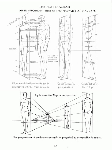Kreated by Krause: Andrew Loomis's Flat Diagram/Map—Addendum 2