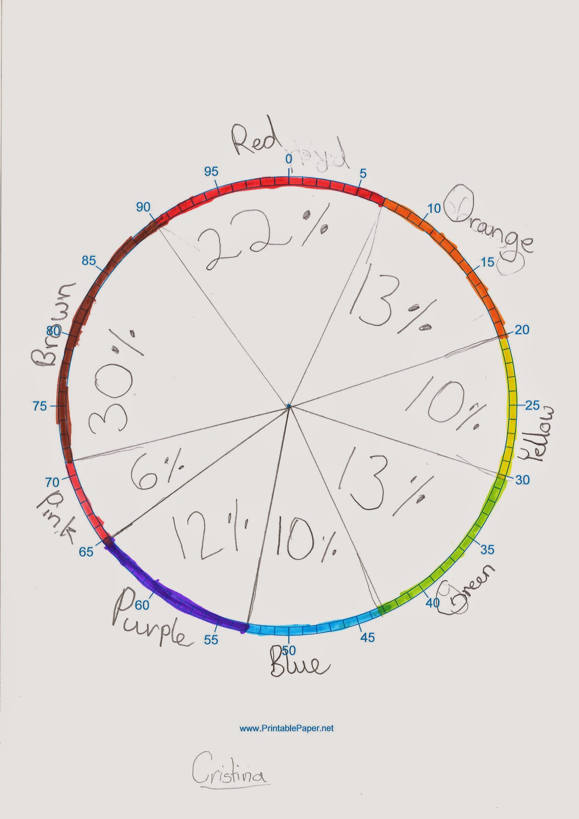 pinkmathematics: Pie charts and percentages with Smarties