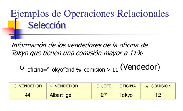 Bases de Datos Distribuidas: Algebra Relacional