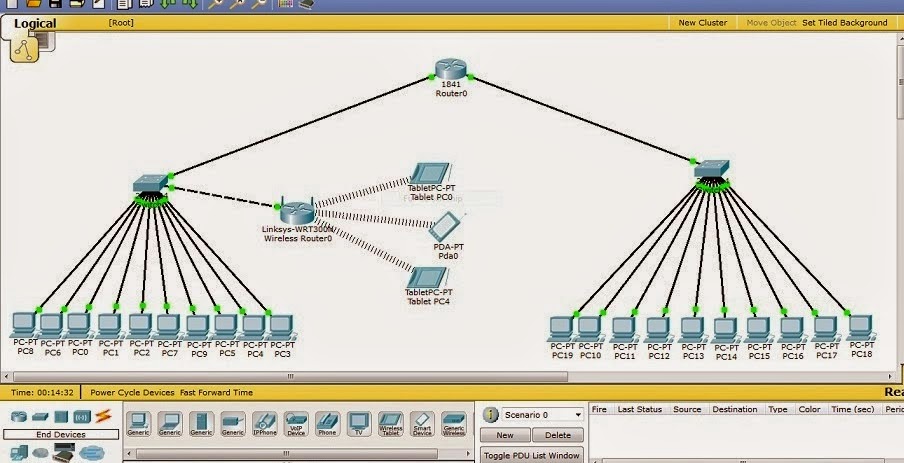 Learning network with simulation software packet treasure