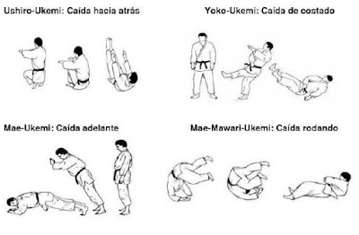 BODY AND MOVEMENT: Unit 3. Judo