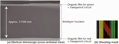 NHK Develops 3-Layer Organic Sensor - F4News
