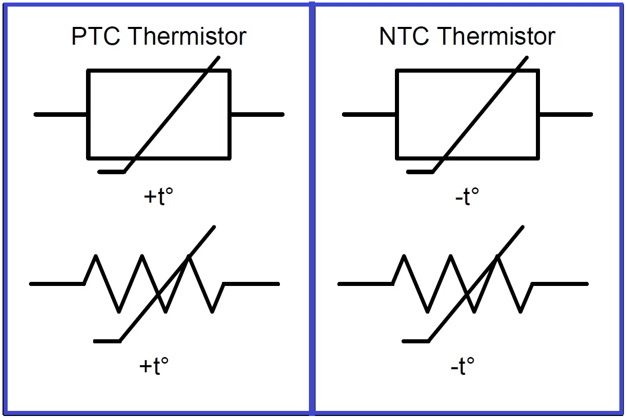 Resistor : Jenis jenis dan Fungsinya