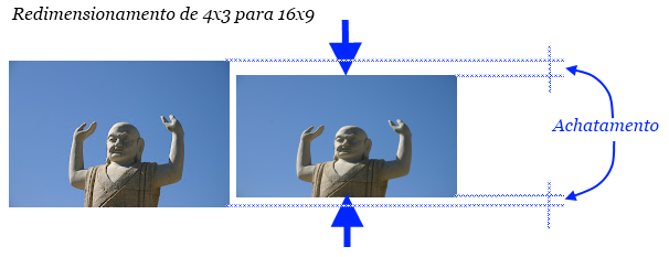 Converter vídeo 4x3 para 16x9 com Format Factory