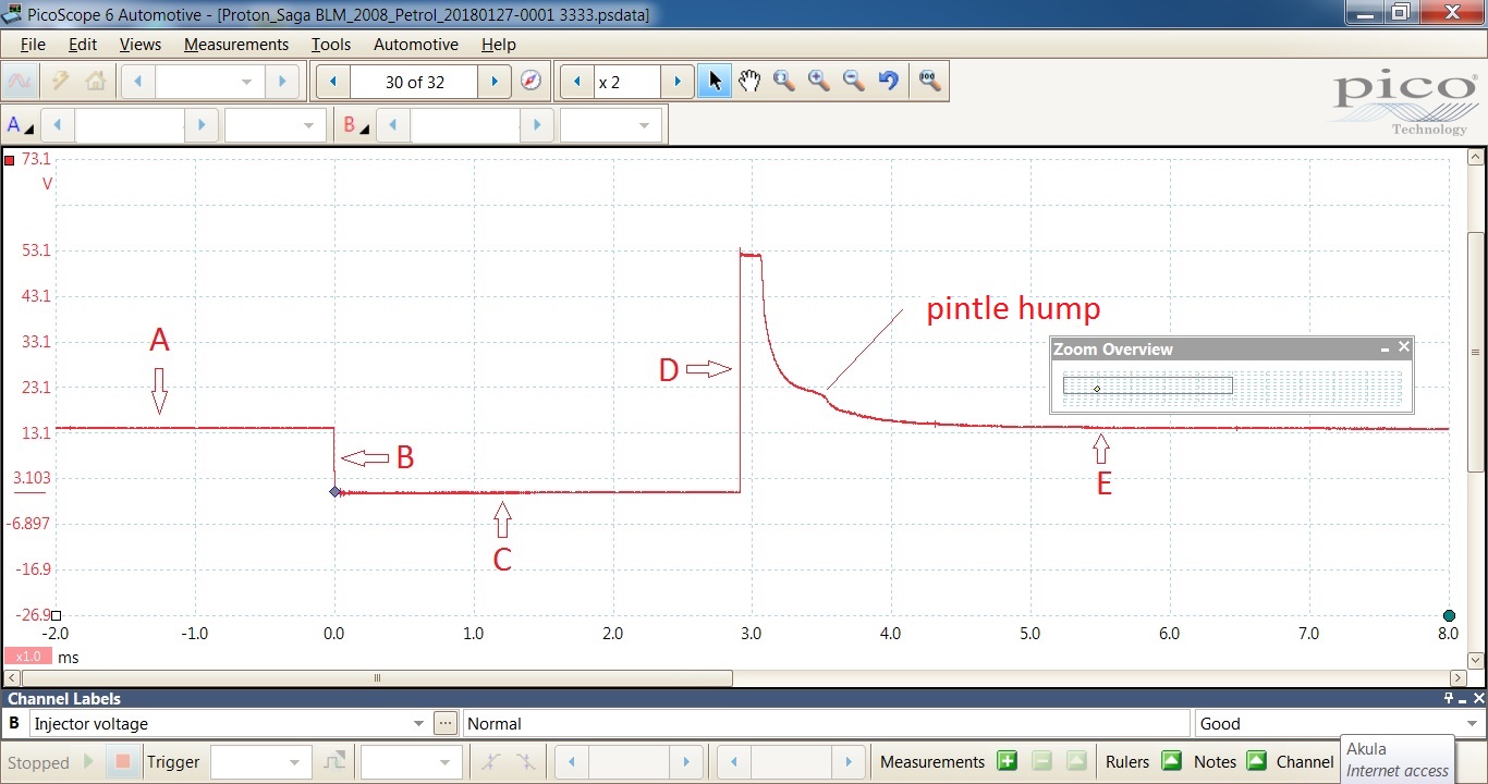 D.I.Y. SERBAMANEKA: Periksa Fuel Injector Proton Saga Dengan ...