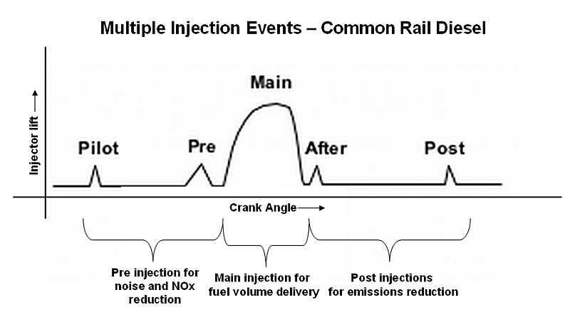 low compression diesel and fuel efficiency | Eng-Tips