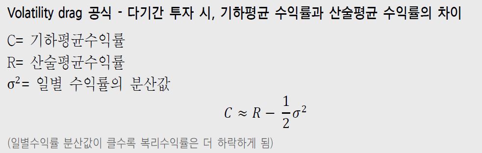 Volatility Drag - 레버리지 ETF 투자가 수익이 낮은 이유 ~ Quant Factory (퀀트 공장)