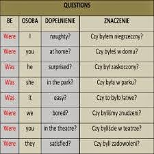 Nauka Języka Angielskiego w Pigułce: Czas Past Simple- czas przeszły prosty