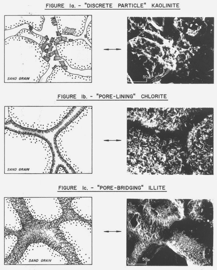 IATMI SMITSB: Apa itu Porositas Batuan