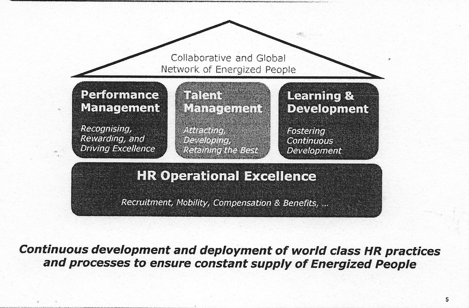 MSDM123.com: HR Building Blocks (Industrial Relations Concept)