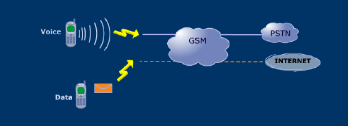 Telecom knowledge and experience sharing: GPRS Fundamentals