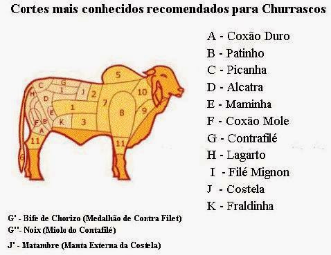 As melhores carnes para churrasco ~ Jorge Churrasco - Buffet
