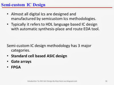 System Verilog - Semicon IC Design
