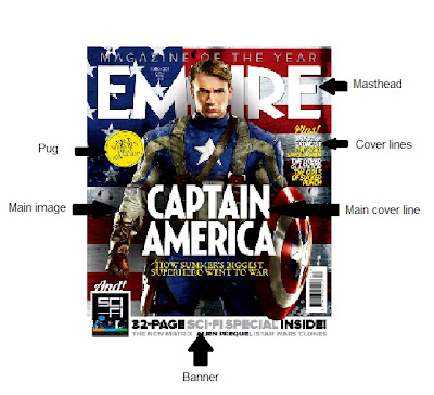 Advanced Portfolio: Magazine cover conventions