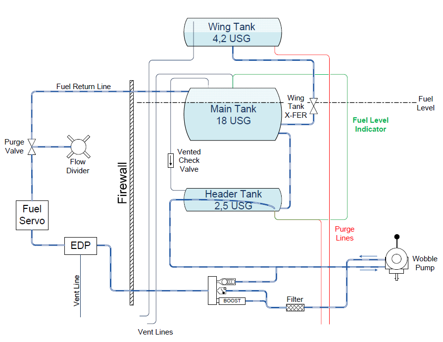 My Pitts S1 Blog: Fuel System Modifications