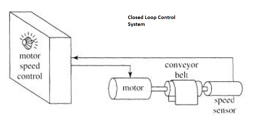 Industrial Instrumentation and Control: Introduction to Industrial ...
