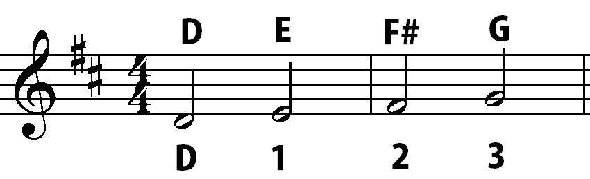 Presto Strings: 2015