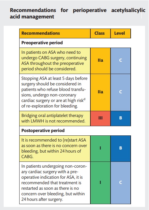 Recommendations for Perioperative Acetylsalicylic Acid Management ...