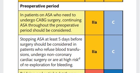 Recommendations for Perioperative Acetylsalicylic Acid Management.