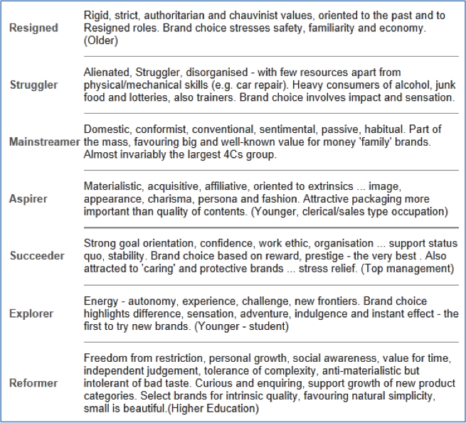 A Level Media Studies: A2 Music Video:- Questionnaire Analysis ...