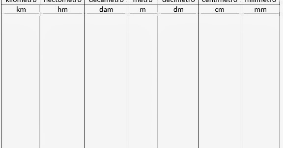 El Profesor Chiflado: Unidades de medida de longitud