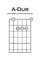 Highway to Hell - Akkorde | Die Gitarren-Seite