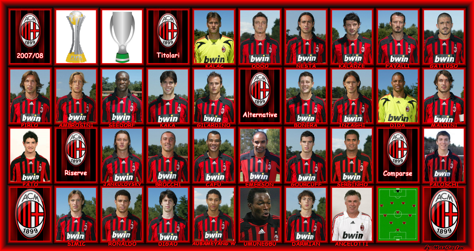 ANOTANDO FÚTBOL *: MILÁN * PARTE 7