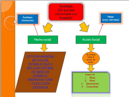 MaRiana Aguiila (513): Hecho social y acción social.
