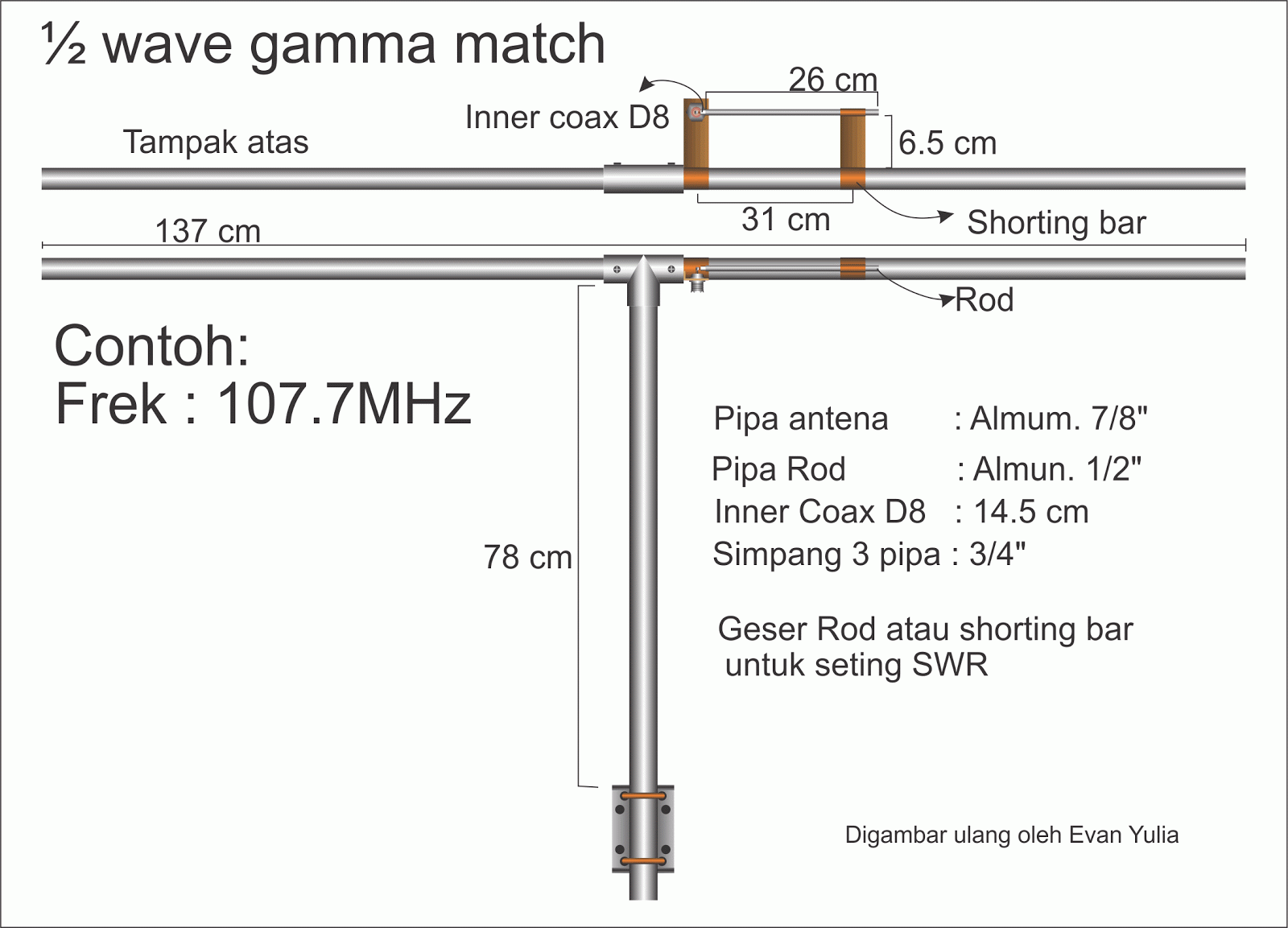 Pemancar FM: Antena Dipole Gamma Match