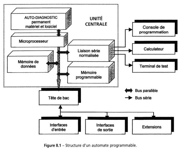 Schema Automate Programmable Industriel ~ Schema électronique