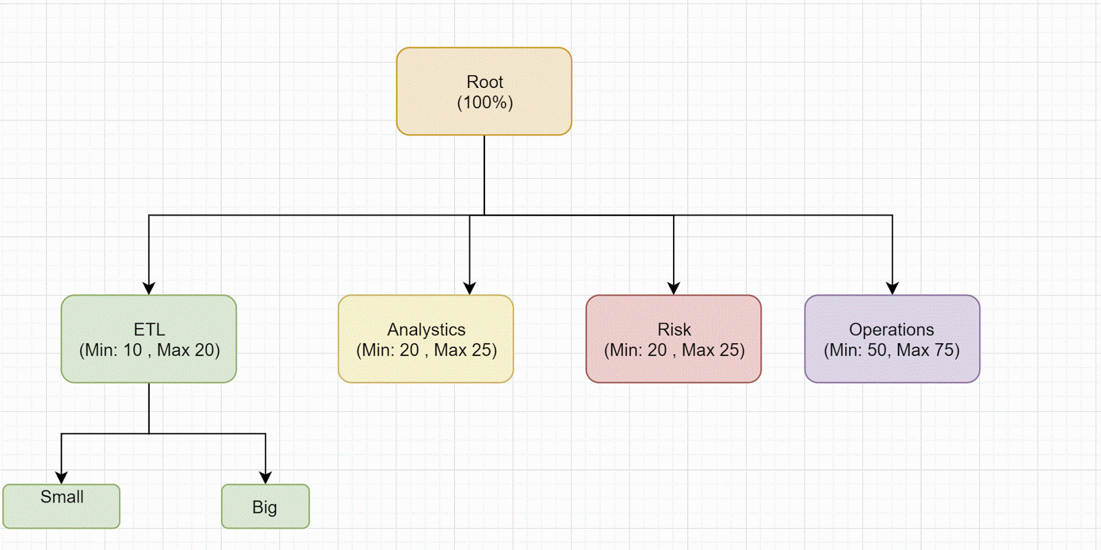 Are you ready: Adaptive scheduling of Spark Job using YARN API
