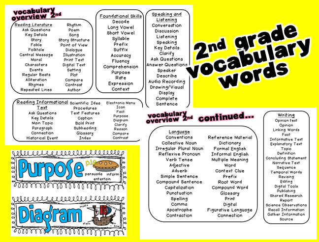 Ginger Snaps: ELA Common Core Vocabulary Cards for K-2