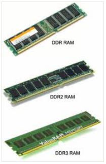 Perbedaan dan Kemampuan SDRAM DDR DDR2 DDR3 dan DDR4 | Daily Life of ...