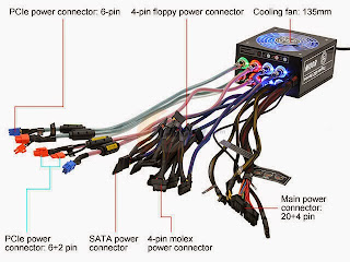 Pengertian dan fungsi Power Supply ~ BATAM BLOGAZINE