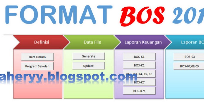 Gratis Terbaru Format dan Formulir BOS Ms.Excel - WAWASAN PENDIDIKAN ...