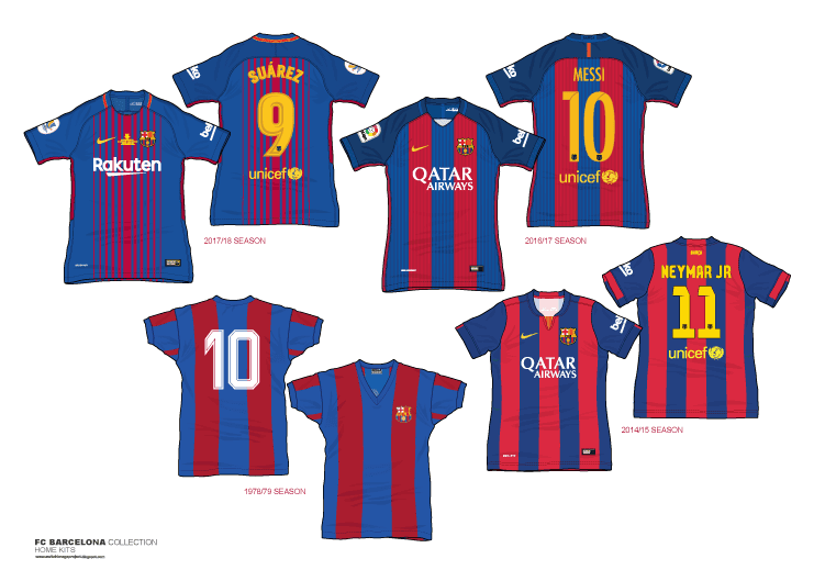 Football teams shirt and kits fan: FC Barcelona On List