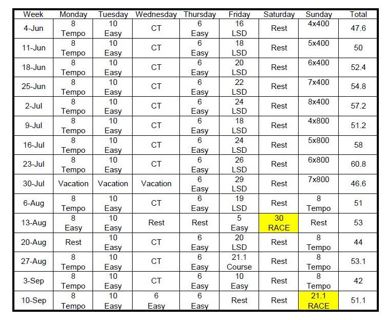I've Always Been a Joiner: MidSummer Night's Race 30k and Milton Half ...