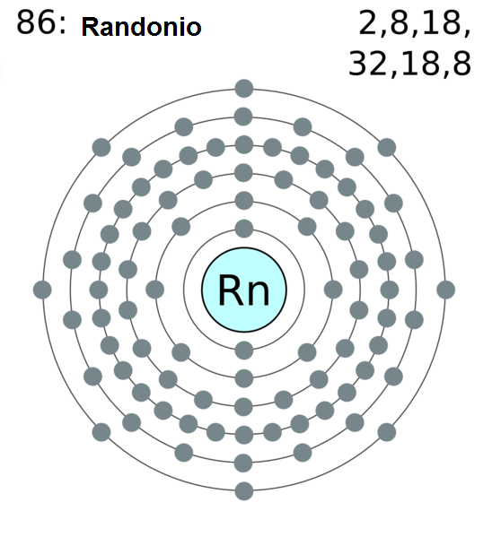 Meio Ambiente: Radônio - (Rn)