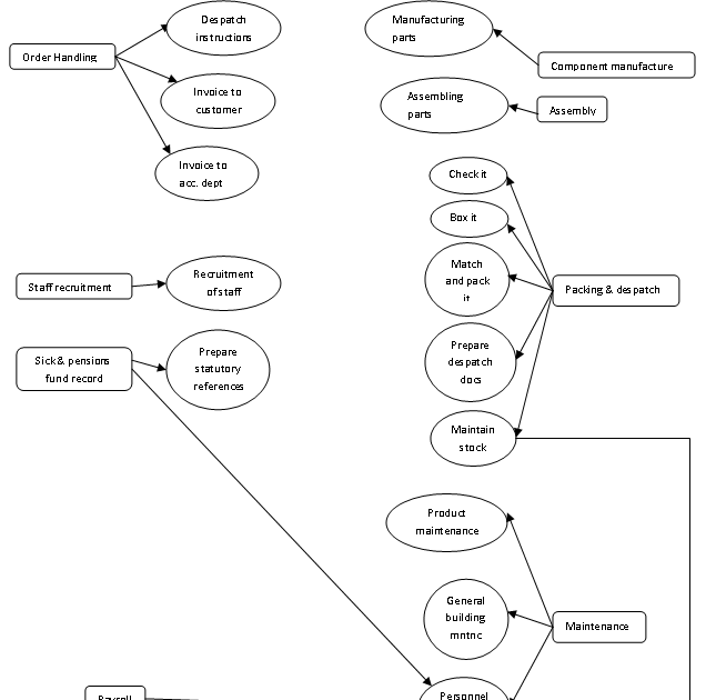 Higher National Diploma (HND) assignments; questions and answers: HND ... Higher National Diploma (HND) assignments; questions and answers: HND ...