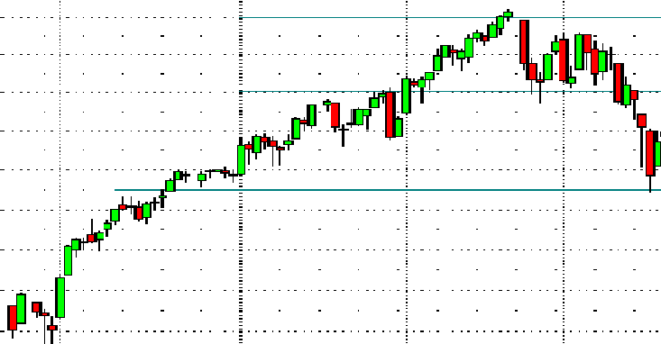 Cyclical Market Analysis: XIV - Reversion to the Mean
