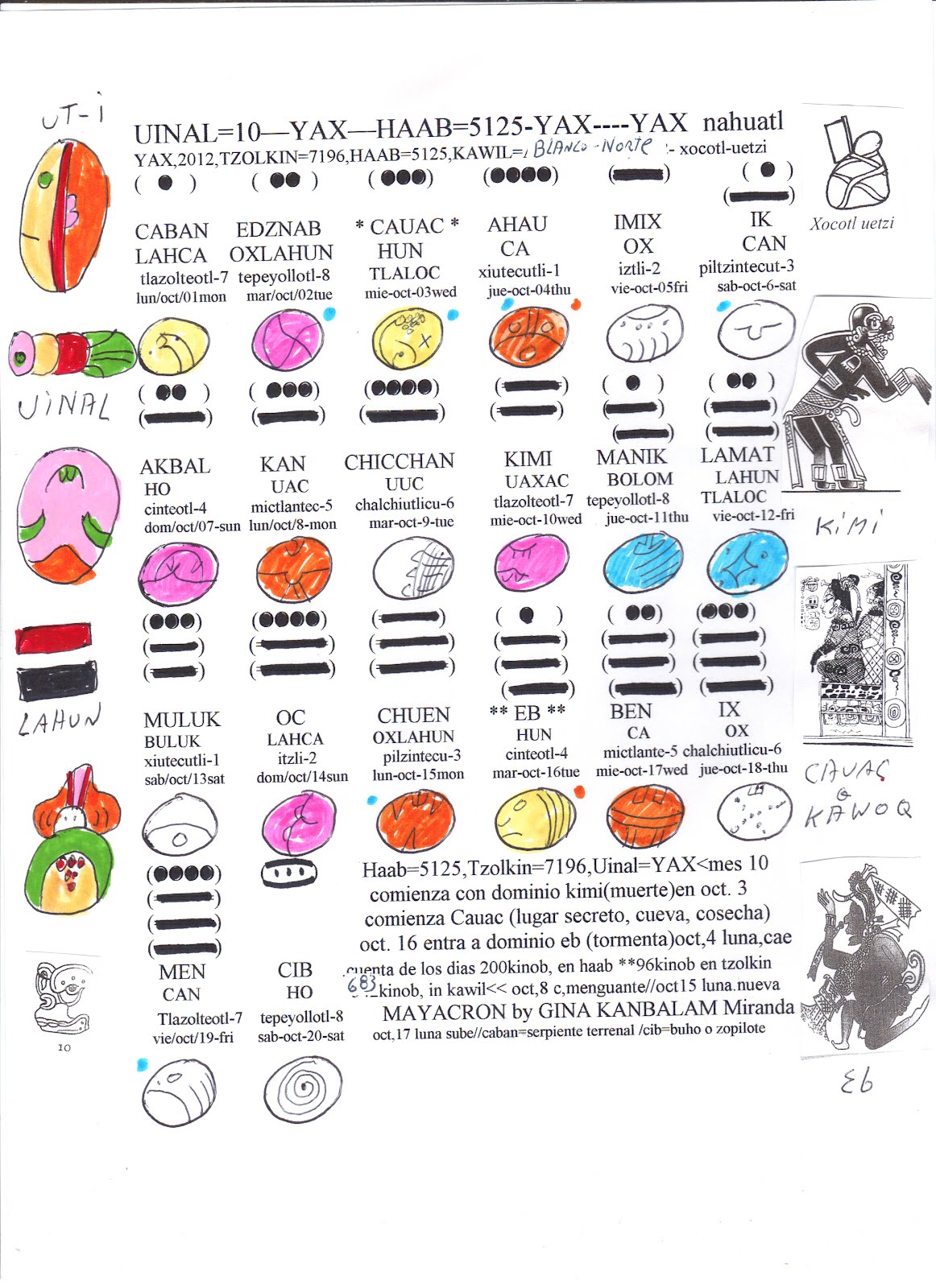 mayacron: UINAL 10 YAX, DECIMO MES MAYA (Xocotl-uetzi) del 1 al 20 de ...