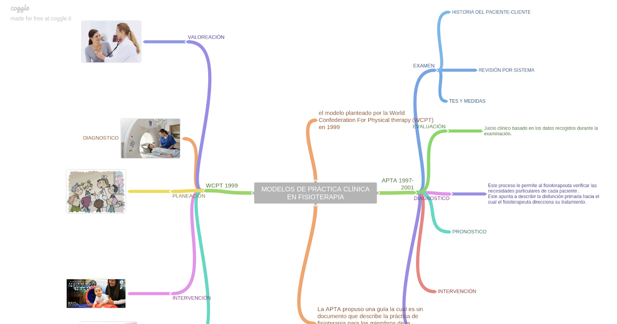 wasiyachay - Chumbe Chocce Marizol: SEMANA V FORMULACIÓN DE PREGUNTA ...