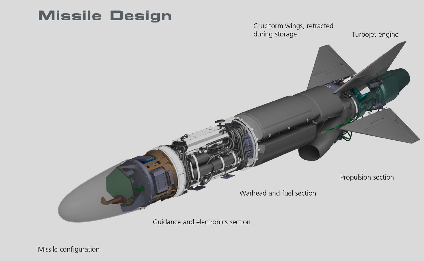 Military and Commercial Technology: Swordfish Multi-Role Maritime ...