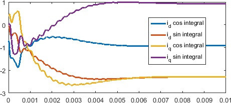 BuildIts in Progress: Controlling Phase Current Harmonics with FOC and AFC