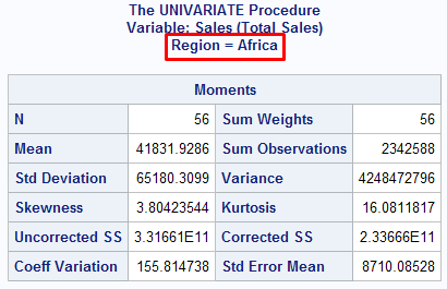 Complete Guide to PROC UNIVARIATE