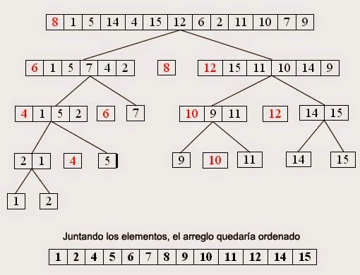 Algoritma Sorting ~ Akmal Tasks