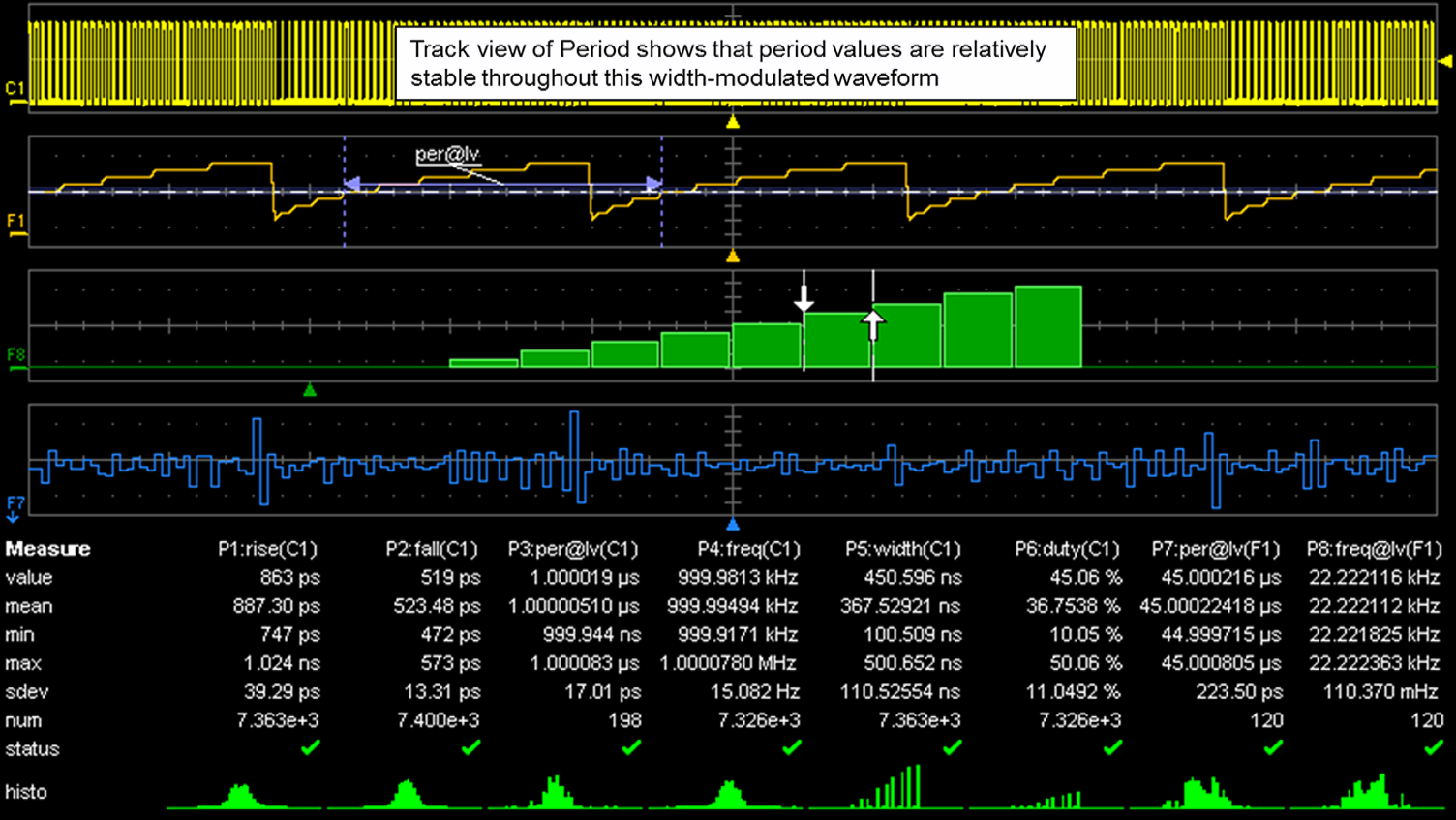 Test Happens - Teledyne LeCroy Blog: Analyzing Pulse-Width Modulation ...