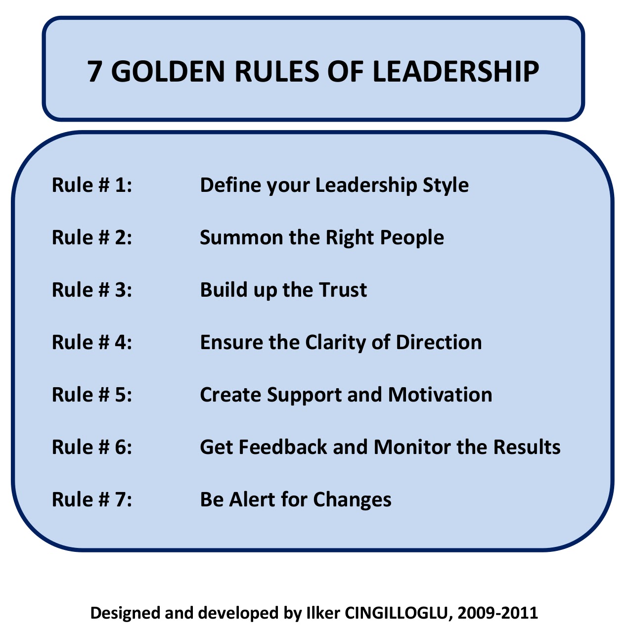 Online Journal of Leadership and Change Management