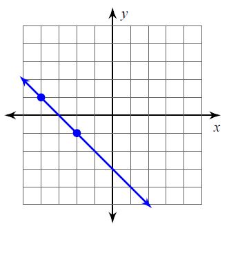 Mr. Howards ESOL Math: 3.6 8th unit 4 slope study guide